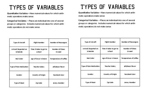 Categorical Quantitative Card Sort Pdf