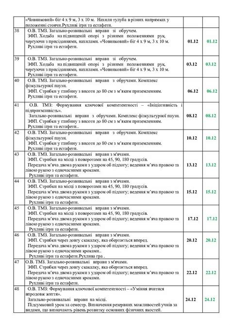 Орієнтовне календарне планування уроків «Фізична культура 2 клас за програмою О Савченко НУШ