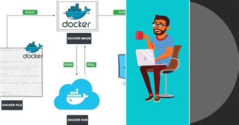 List Coding Curated By Sulabh Katiyar Medium