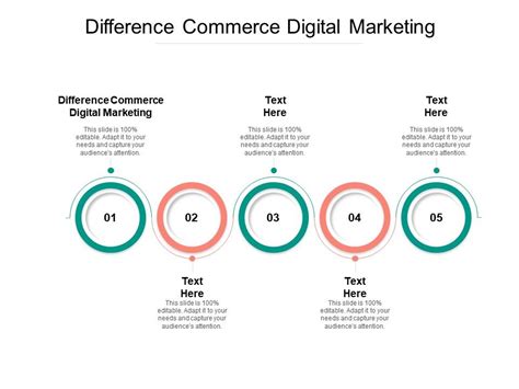 Difference Commerce Digital Marketing Ppt Powerpoint Presentation Summary Tips Cpb