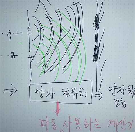 수업후기 제99회 목요특강 후기 양자컴퓨터는 다르다깡그리 다르다 처음 읽는 양자 컴퓨터 이야기