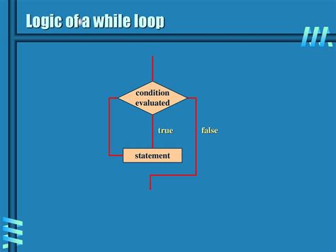 Chapter 3: Program Statements - ppt download