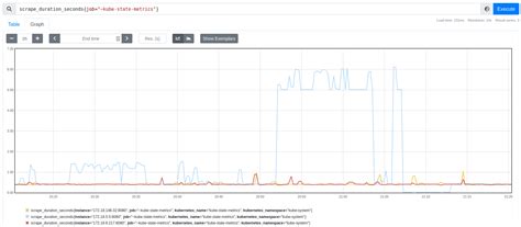 Intermittent Ksm Hangs Issue Kubernetes Kube State Metrics GitHub