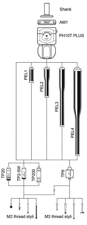 Probe System Diagrams