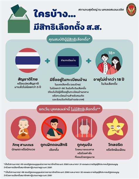 การเลือกตั้งนอกราชอาณาจักร สถานกงสุลใหญ่ ณ นครลอสแอนเจลิส