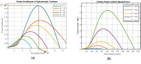 figure 2 from adaptive takagi sugeno fuzzy model predictive control for