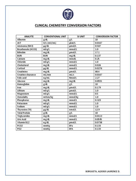 Cc Conversion Factors Pdf