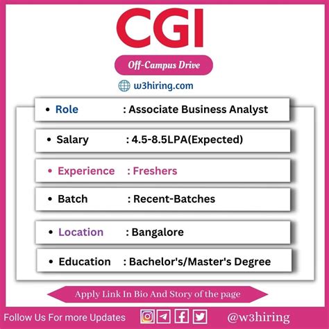 Cgi Recruitment 2024 Hiring Associate Business Analyst Bachelorsmasters Degree W3hiring