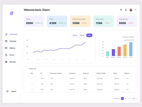 Daily Ui Day 018 Analytics Chart By Gizem Küçük On Dribbble