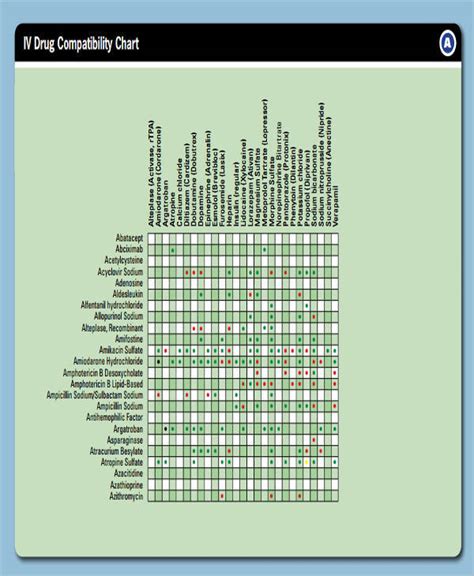 Printable Iv Compatibility Chart