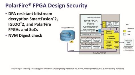 Edge Computing And Secure IoT With PolarFire SoC And FPGA Redeweb