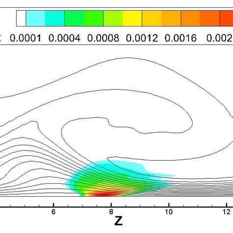 Relative Position Of Crossflow Vortices And Induced Body Force In Y Z Download Scientific