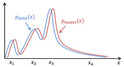 01 02 생성모델 Generative Models 생성모델 입문서
