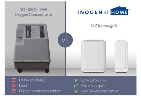 Comparing Oxygen Conserving Devices And Stationary Oxygen Concentrators Oxygen Therapy
