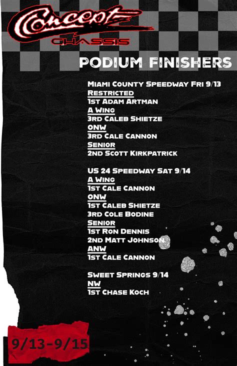 Concept Recognizing The Concept Chassis Podium Finishers From Last