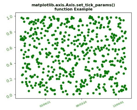 Python 中的 Matplotlib Axis Axis Set Tick Params 【布客