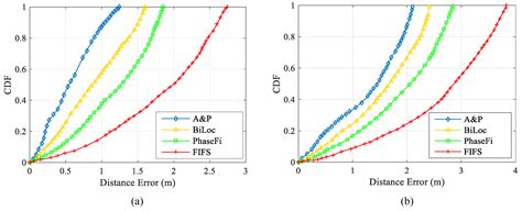 Sensors Free Full Text A Device Free Indoor Localization Method