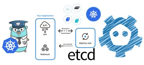 Introduction To Kubernetes Admission Controllers Pradeep Loganathans Blog