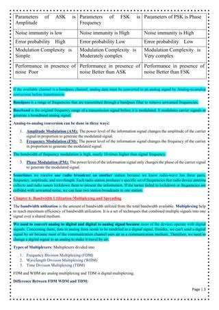 ANALOG TO DIGITAL CONVERSION PDF