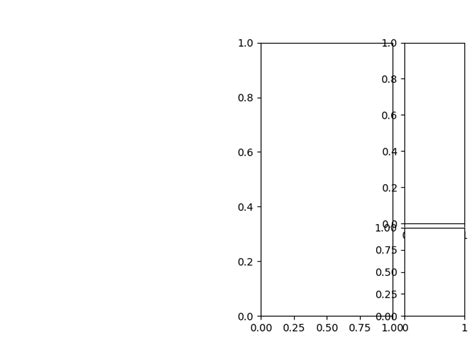 Customizing Location Of Subplot Using Gridspec — Matplotlib 211