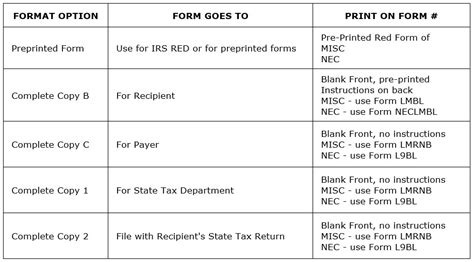 Print 1099 Forms