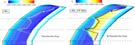 B17 Extension Of Correlation Based Transition Transport Models For