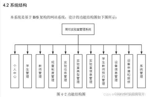 计算机毕业设计项目之python毕业设计参考文献基于python的高校实验室管理系统 Csdn博客