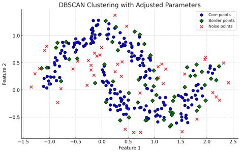Comprehensive Analysis Of Clustering Algorithms Exploring Limitations And Innovative Solutions