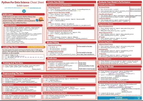 Problemas Que Podemos Resolver Con Scikit Learn Platzi