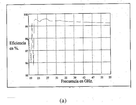 Bandwidth In Function Of A Conversion Efficiency To A Fundamental