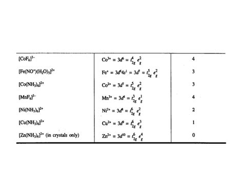 Valence Bond Theory Pdf