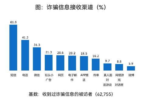 移动支付安全报告：一览用户习惯、安全操作、反诈数据 安全内参 决策者的网络安全知识库