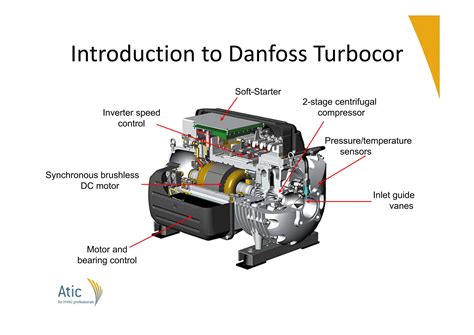 3 Danfoss Turbocore Compressor Presentation Pdf