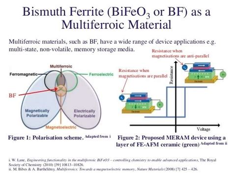 Bismuth Ferrite Alchetron The Free Social Encyclopedia