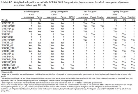 Chapter 13 The Edsurvey Suggestweights Function Analyzing Nces Data