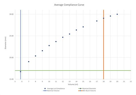 Compliant Polyurethane Medical Balloon 170 Mm 067 X 380 Mm 1