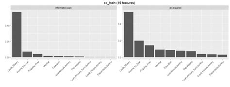 Machine Learning Techniques In R Mlr Package
