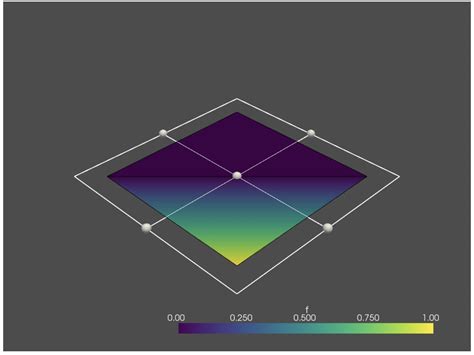 Cell Elements Automatically Merge In Pyvistaunstructuredgridaddmesh