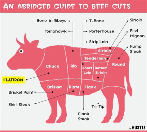 Filet Mignon Cow