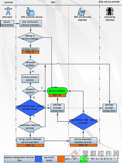 Edraw Flowchart Software官方最新版免费下载中文资源在线文档视频教程技术支持edraw Flowchart Software正版购买 慧都网