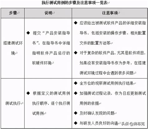 研发部软件研发业务：研发计划、研发费用、设计管理、测试管理 知乎