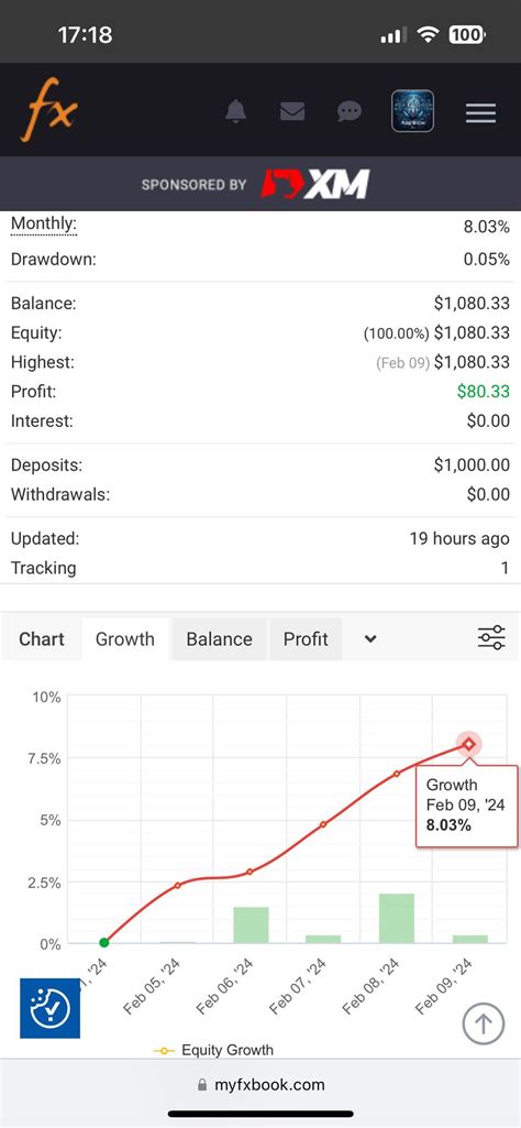Created My Own Expert Advisor Rforex