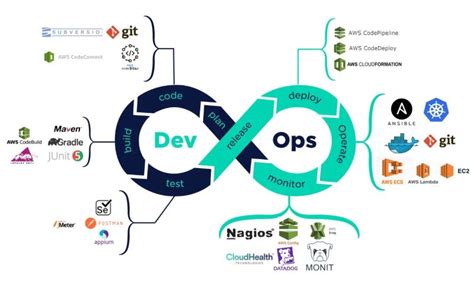 Partham Jangir On Linkedin Cicdpipelines Devops Freelancer