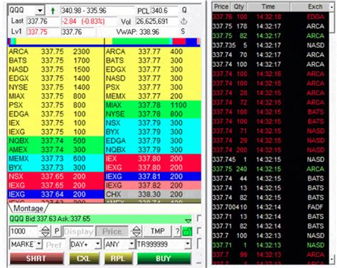 Simple Scalping Trading Strategies Advanced Techniques TradingSim