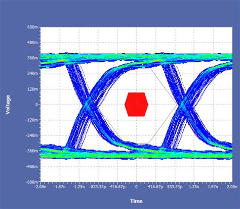 USB Electrical Compliance Testing Software For Series MSO Tektronix