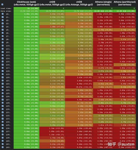 Pythonpandas如何处理百亿行，数十列的数据？ 知乎