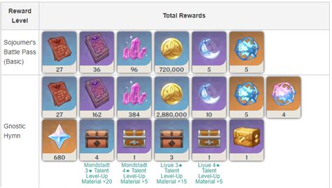 Ot Genshin Impact Breath Of The Elements Metacouncil