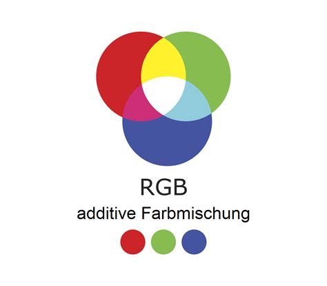 Additive Farbmischung Farbmischung