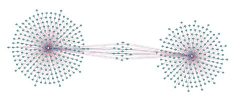 Tutorial CyTargetLinker
