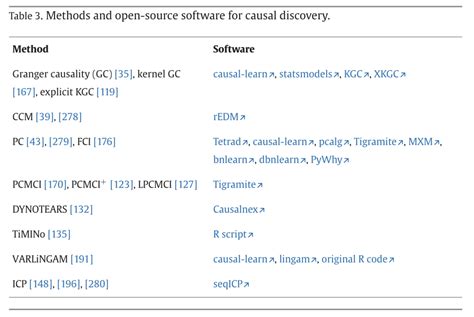 Physics Reports 因果发现重磅综述：从数据中发现因果关系和方程 智源社区